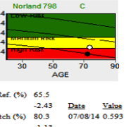Revolutionising Osteoporosis Treatment: The Empowering Journey with LOC ...