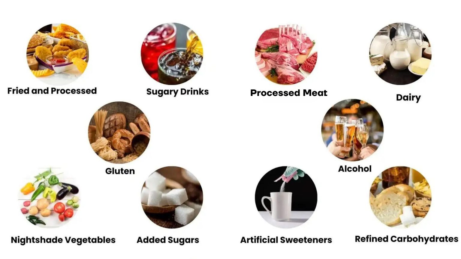 Dietary Triggers: A Rheumatologist's Insight into Arthritis-Inducing Foods